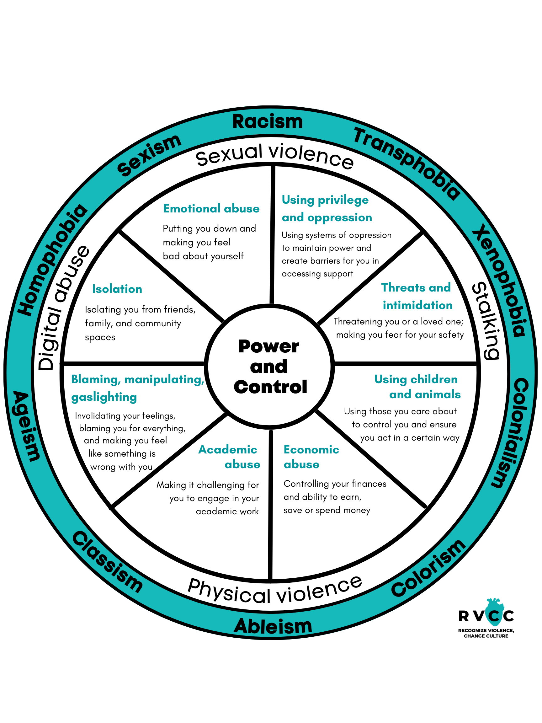 Domestic Violence Awareness